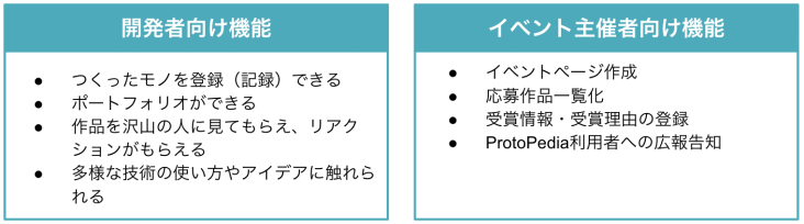 ProtoPediaの「今まで」と「これから」 - ブログ｜一般社団法人MA